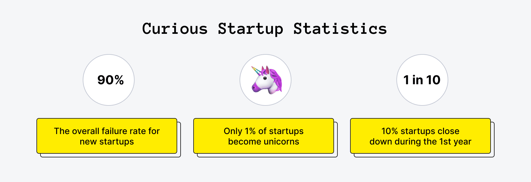 The Ultimate Guide on How to Start a Startup [+ Founders' Advice]